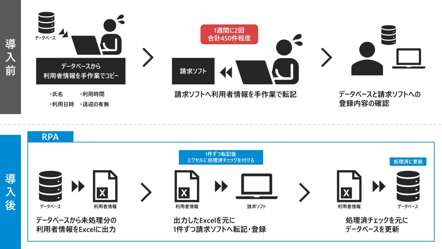 MICHIRU RPA | 総合DX系資格認定協会グループAIPA＆RAPAポータルサイト