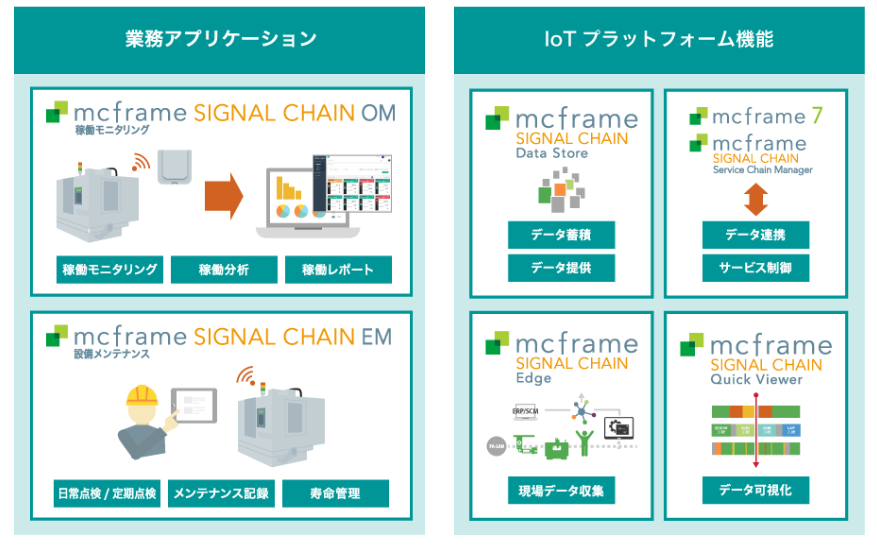 mcframe SIGNAL CHAIN | 総合DX系資格認定協会グループAIPA＆RAPAポータルサイト