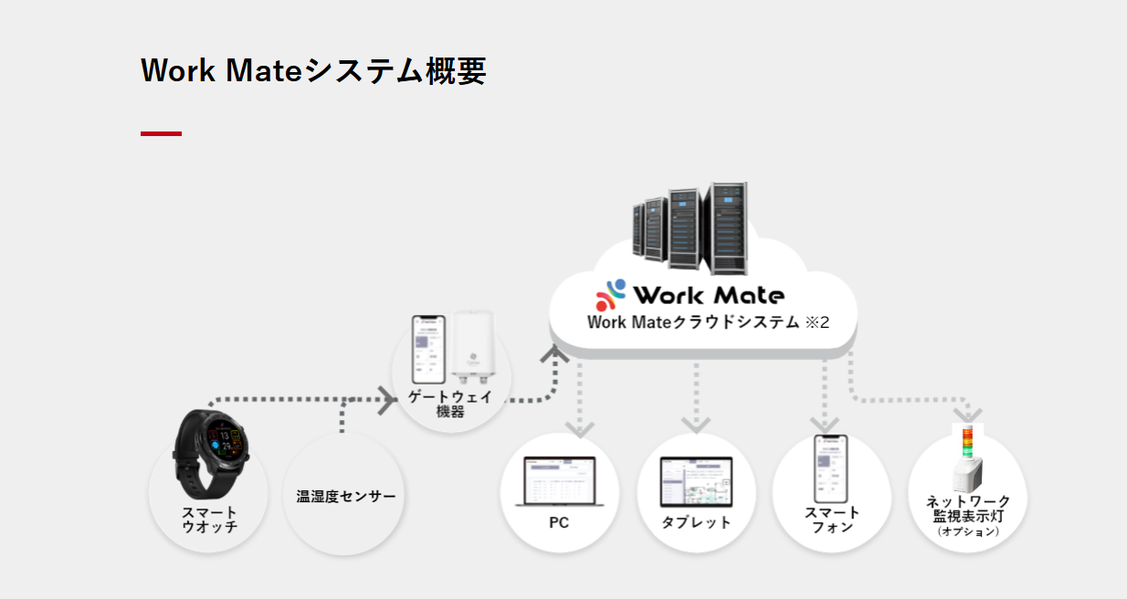 Work Mate | 総合DX系資格認定協会グループAIPA＆RAPAポータルサイト