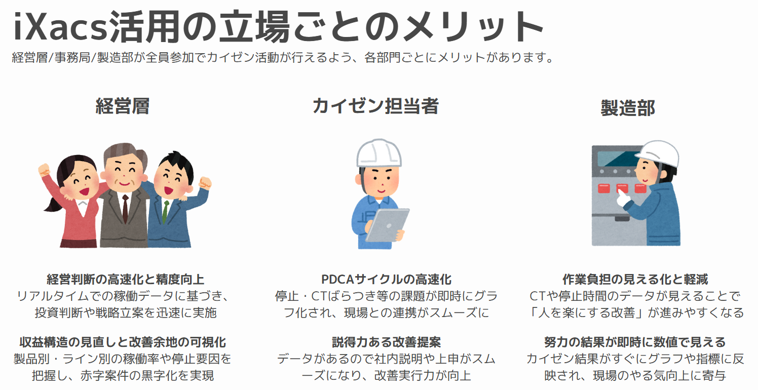 iXacs（アイザックス） | 総合DX系資格認定協会グループAIPA＆RAPAポータルサイト